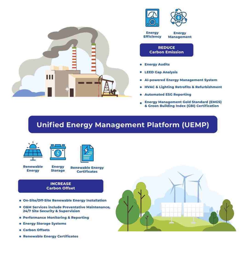 End-to-End Solar Development & Clean Energy Transition | NEFIN